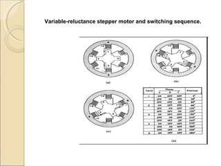 Interfacing stepper motor | PPT