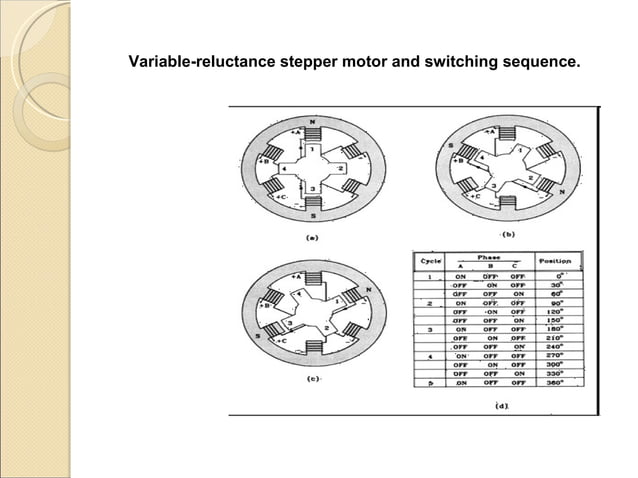 Interfacing stepper motor | PPT