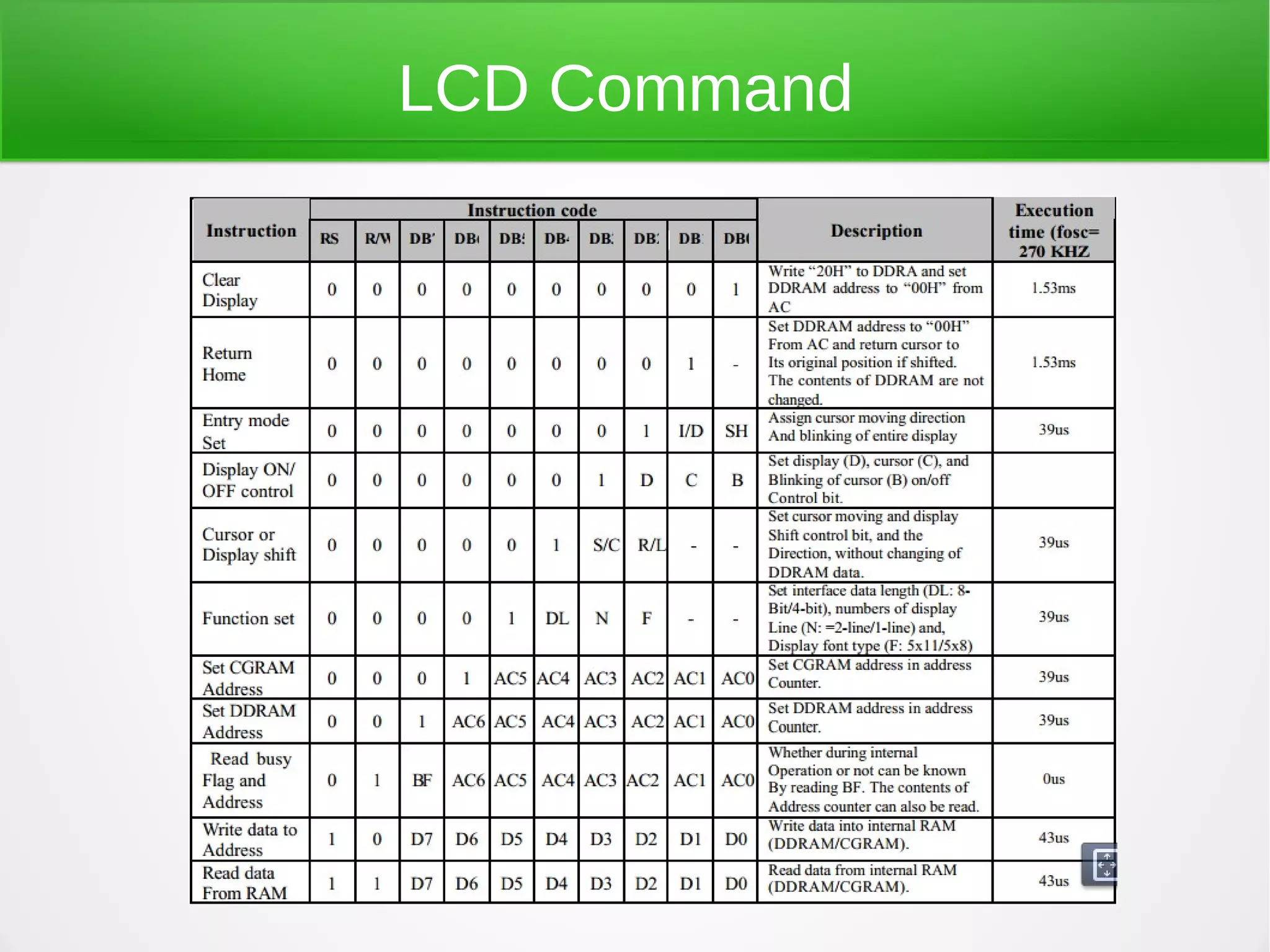 Interfacing to lcd with arduino | ODP | IT and Internet Support | Internet