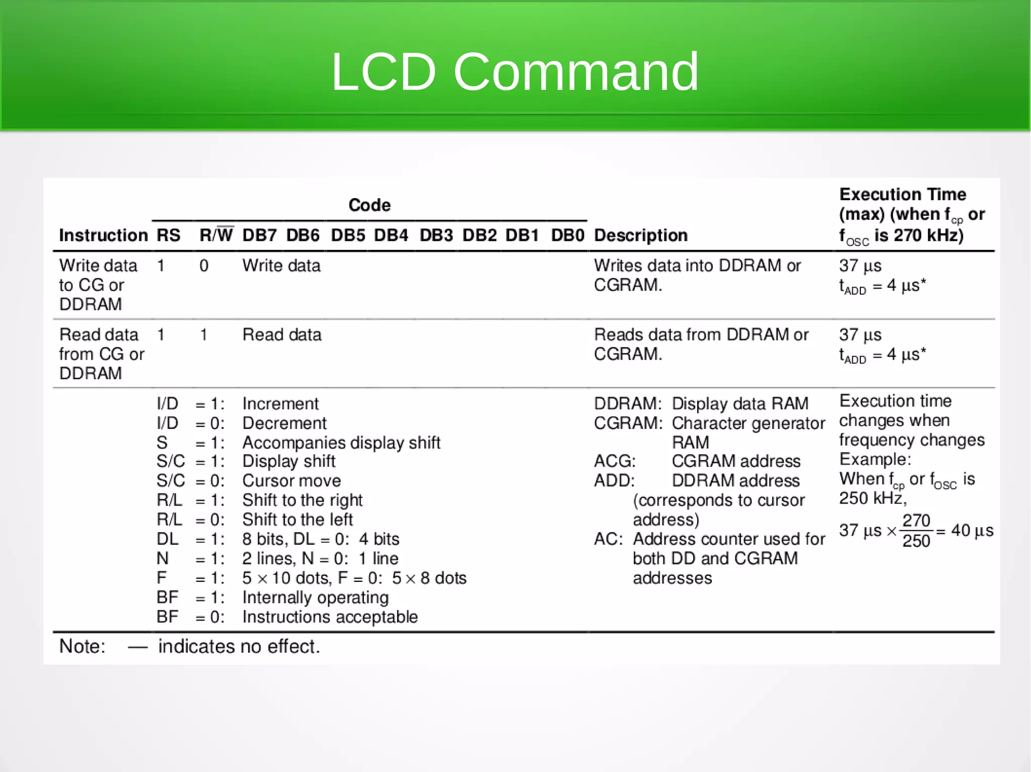 Interfacing to lcd with arduino | ODP | IT and Internet Support | Internet