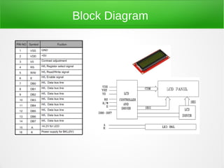 Interfacing to lcd with arduino | ODP