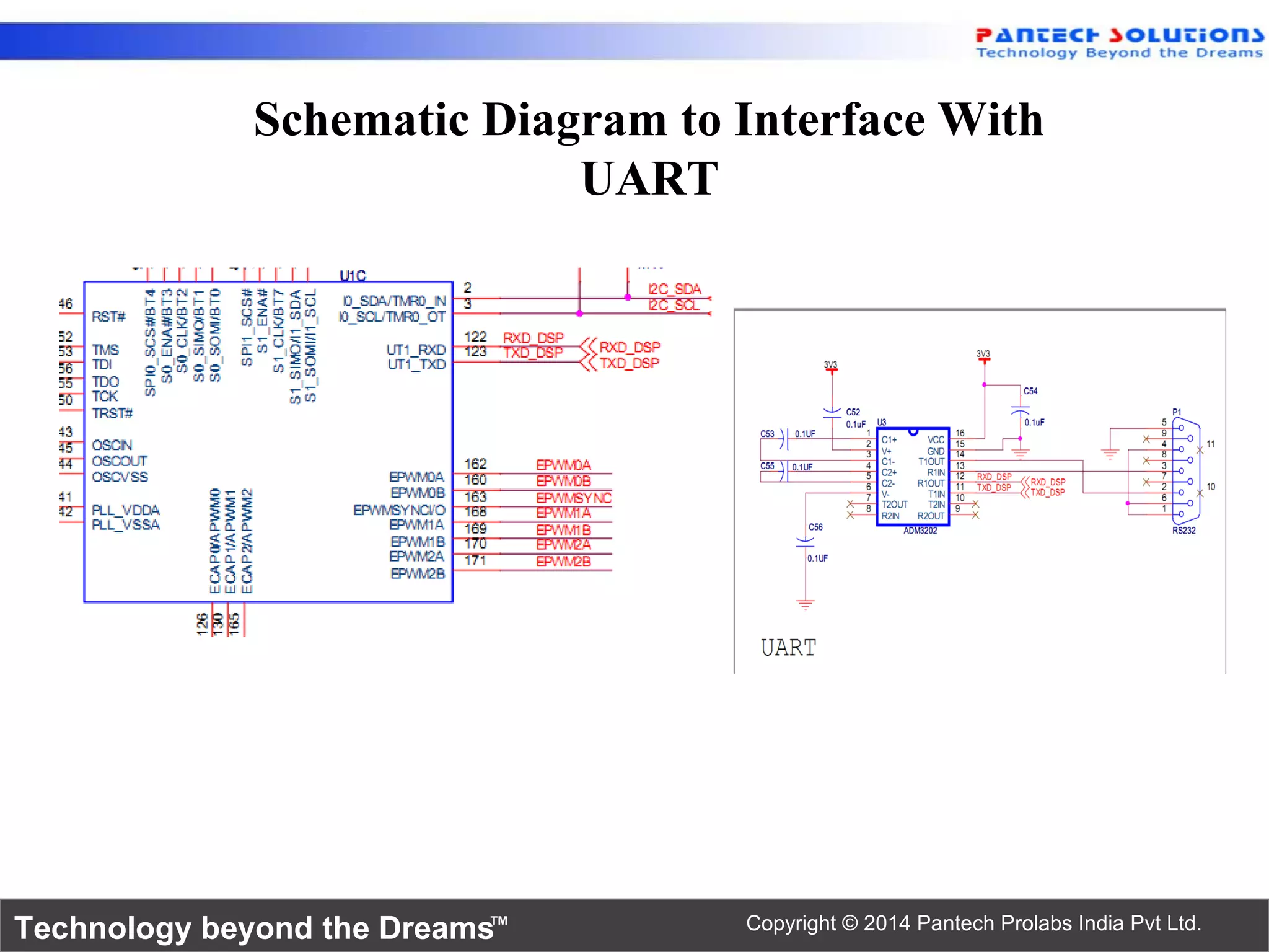 Interfacing UART with tms320C6745 | PPT