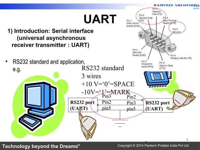 Interfacing UART with tms320C6745 | PPT