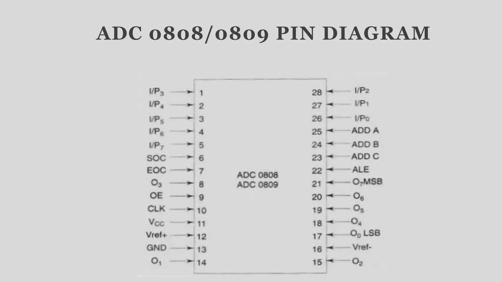 Interfacing with peripherals: analog to digital converters and digital ...