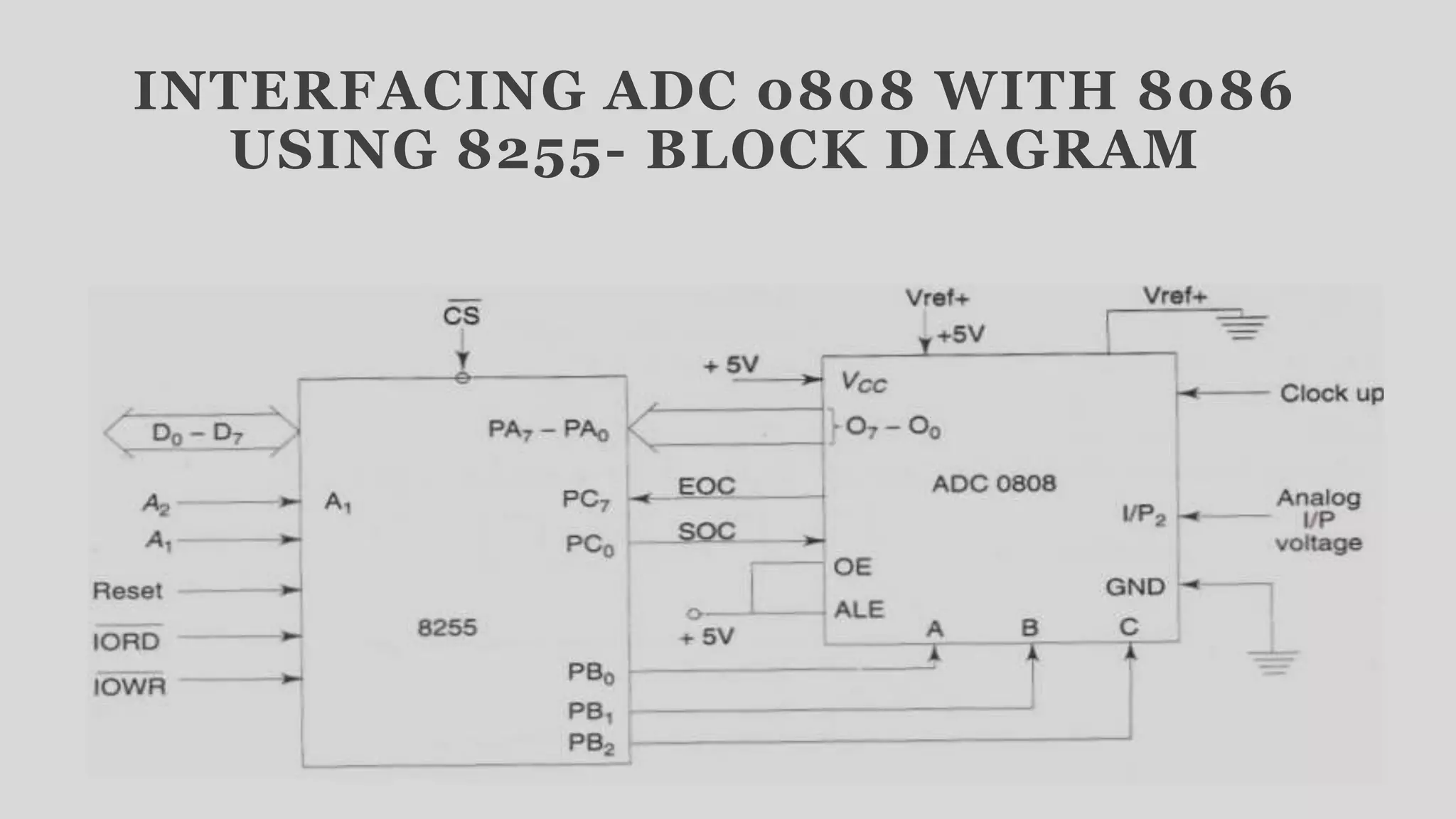 Interfacing with peripherals: analog to digital converters and digital ...