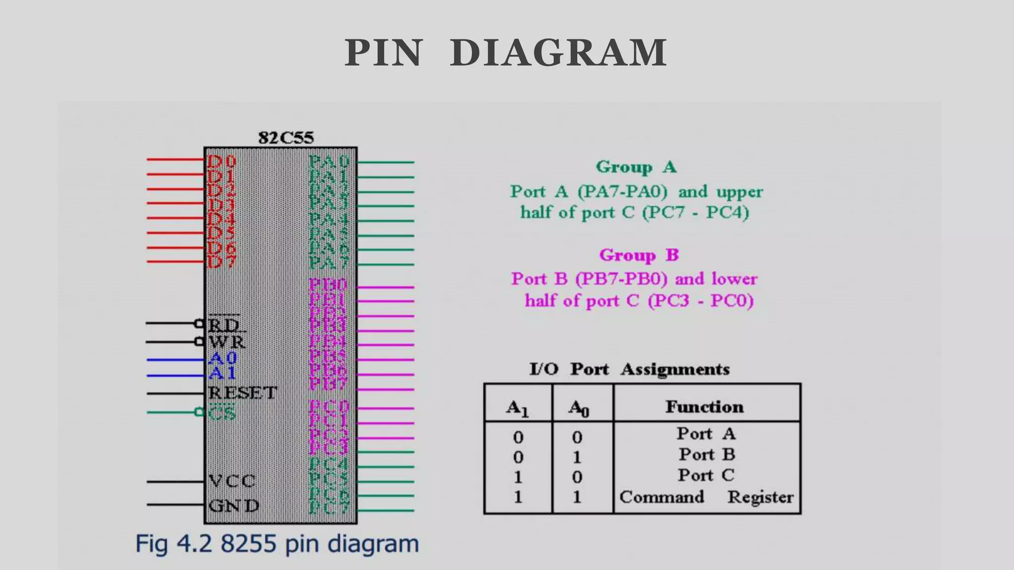 Interfacing with peripherals: analog to digital converters and digital ...