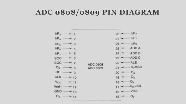 Interfacing with peripherals: analog to digital converters and digital ...