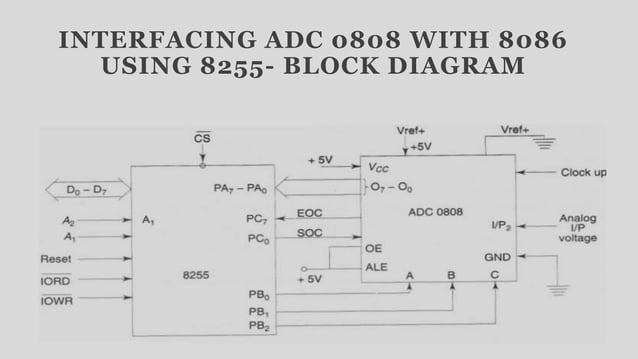 Interfacing with peripherals: analog to digital converters and digital ...