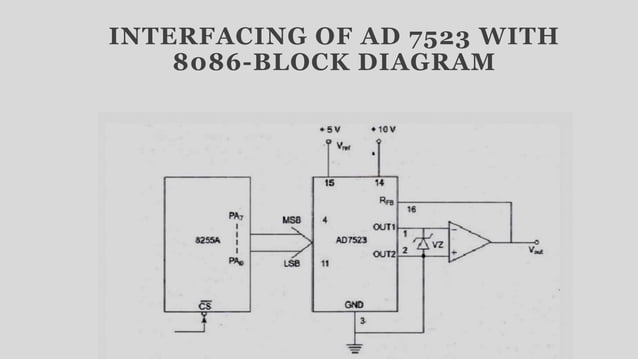 Interfacing with peripherals: analog to digital converters and digital to analog converters in ...