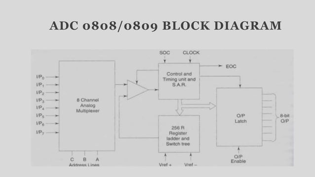 Interfacing With Peripherals Analog To Digital Converters And Digital