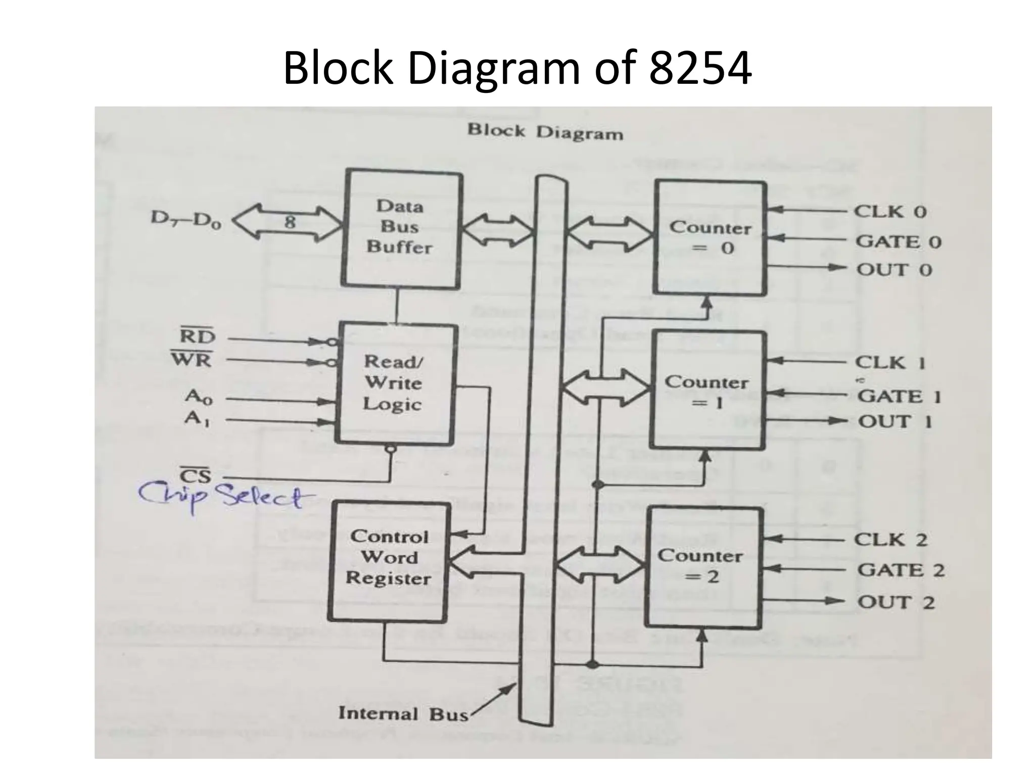 Interfacing With Timer Icpptx Interfacing With Timer Ic Ppt