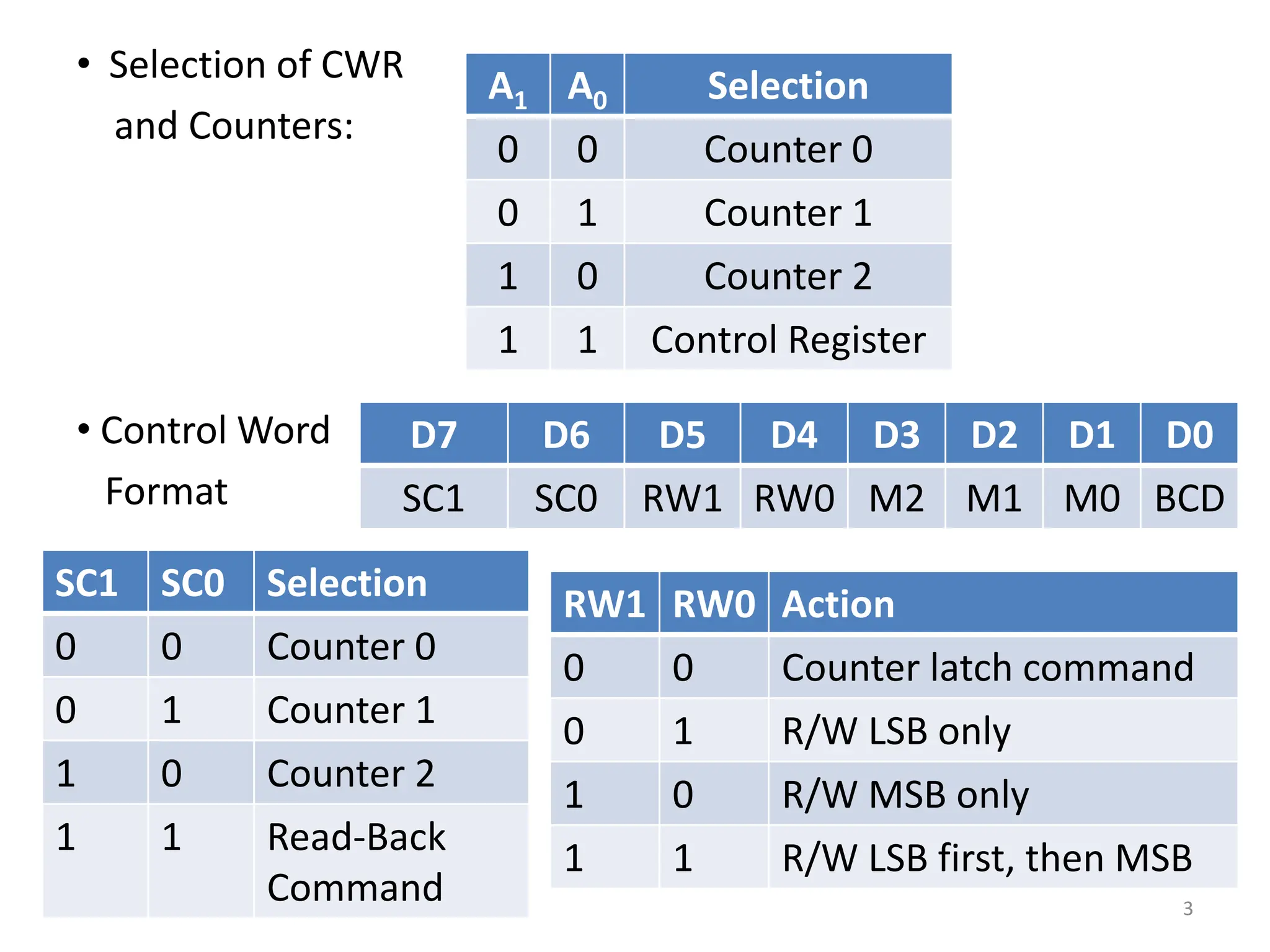 Interfacing With Timer Icpptx Interfacing With Timer Ic Ppt