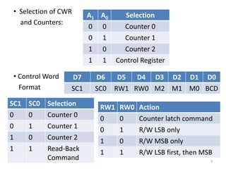 Interfacing with Timer IC.pptx interfacing with timer ic | PPTX