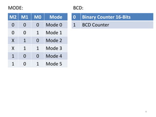 Interfacing with Timer IC.pptx interfacing with timer ic | PPTX