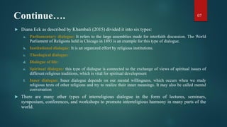 Interfaith Dialogue.pdf