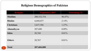 Interfaith Harmony in Pakistan vis a vis.pptx