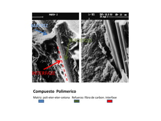 Interfase de materiales compuestos | PPTX