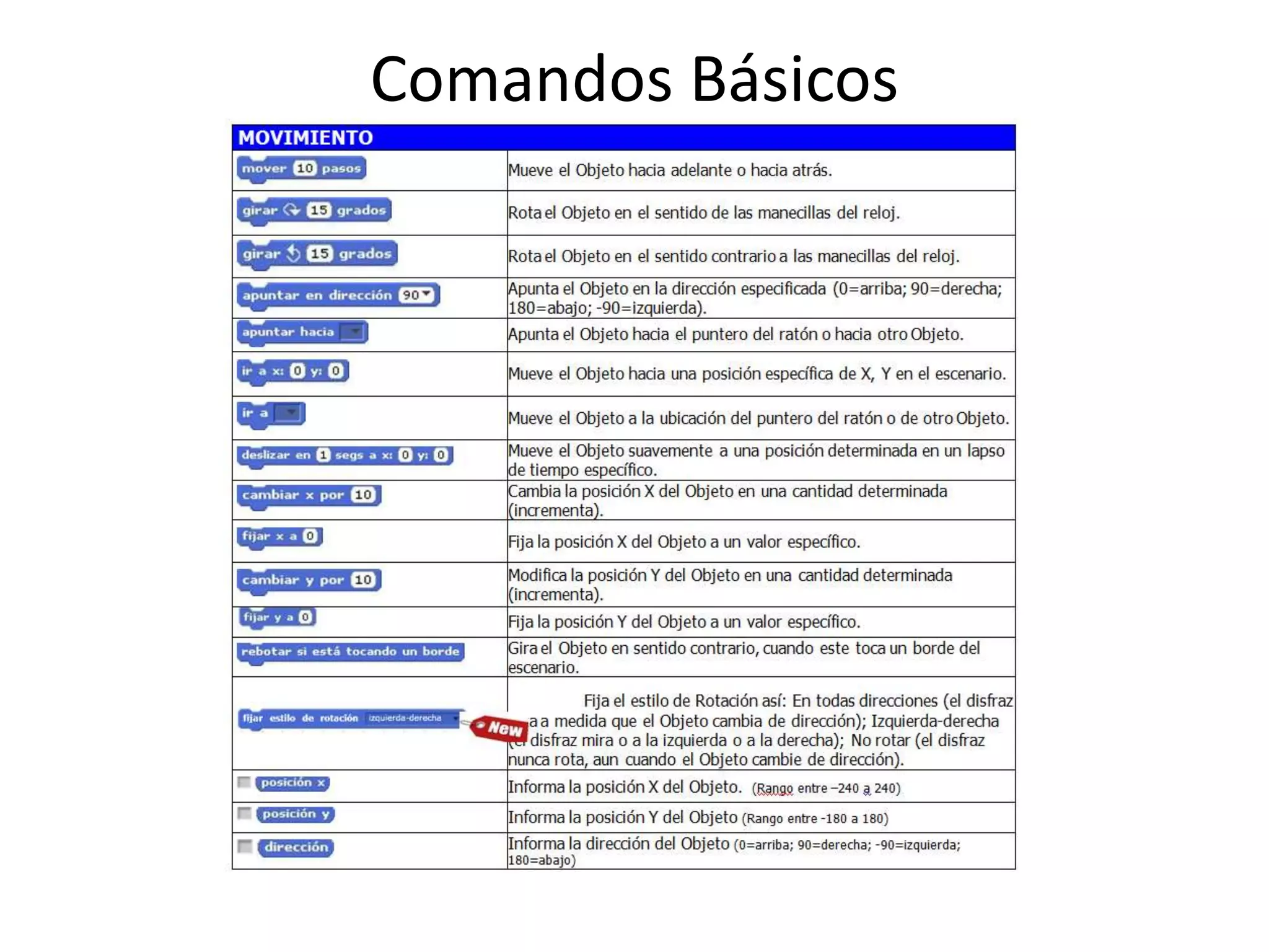 Interfaz de scratch y comandos | PDF