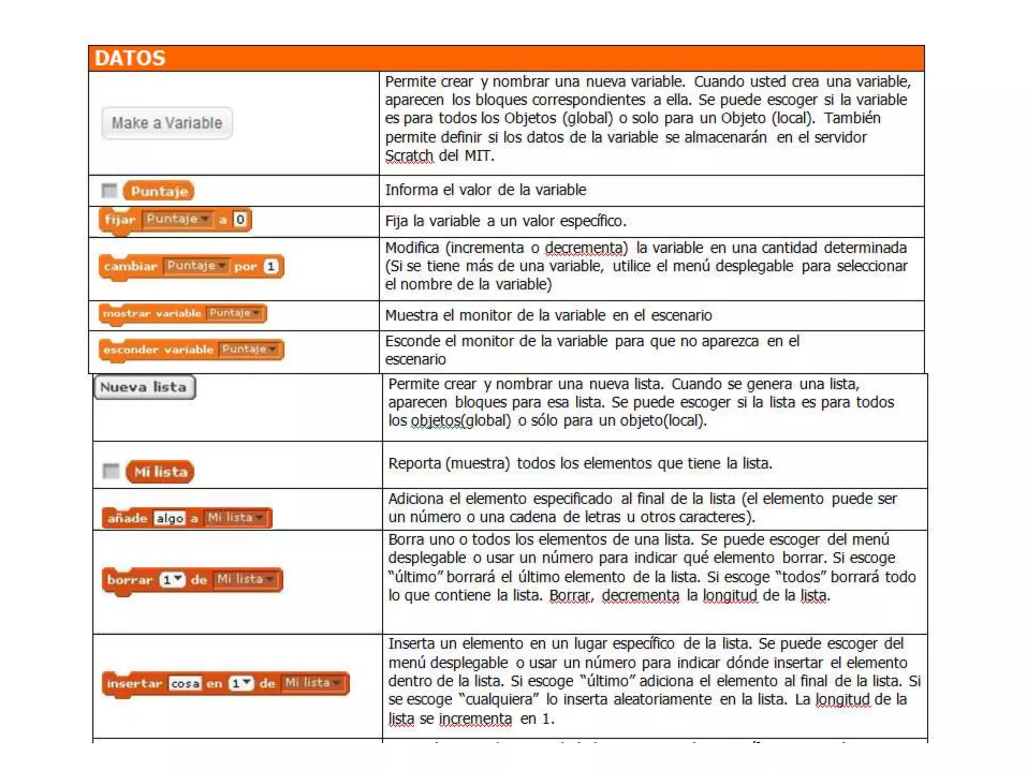 Interfaz de scratch y comandos | PDF