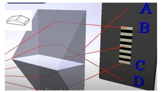 interference part 2.pptx YOUNG LASER SLIT | PPTX
