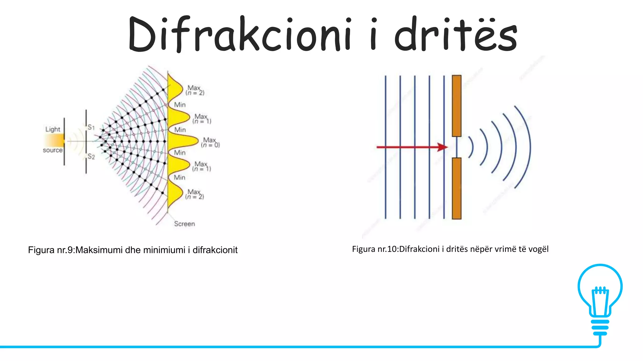 Interferenca,polarizimi dhe difrakcioni i dritës | PPTX