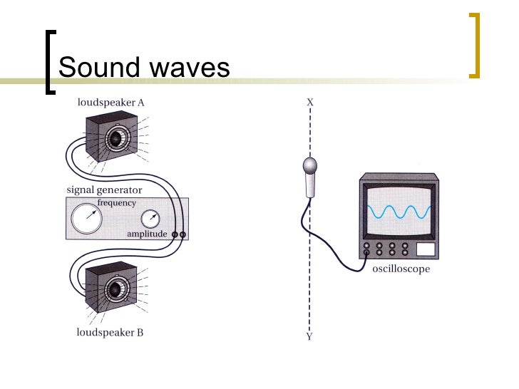 Interference Meaning