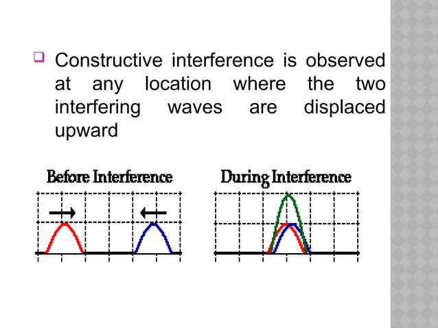 interference-1401182ss34510-phpapp01.pptx