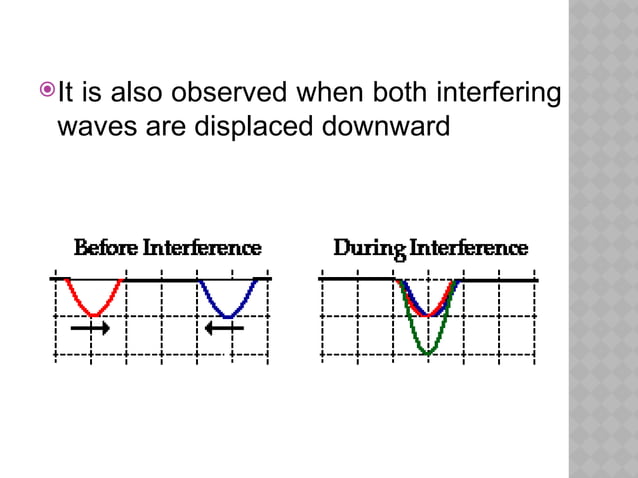 interference-1401182ss34510-phpapp01.pptx