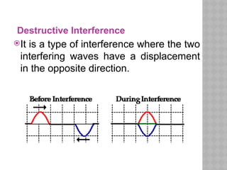 interference-1401182ss34510-phpapp01.pptx