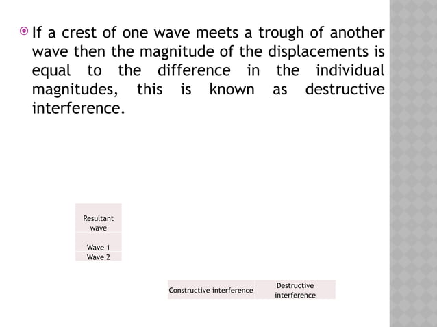 interference-1401182ss34510-phpapp01.pptx