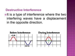 Interference | PPTX