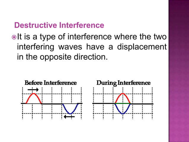 Interference | PPTX