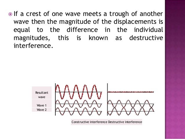 Interference Meaning