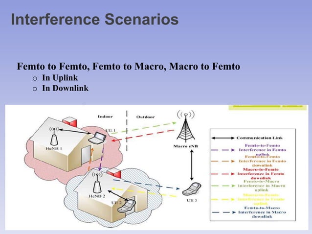 Femtocell networks challenges: Interference | PPT