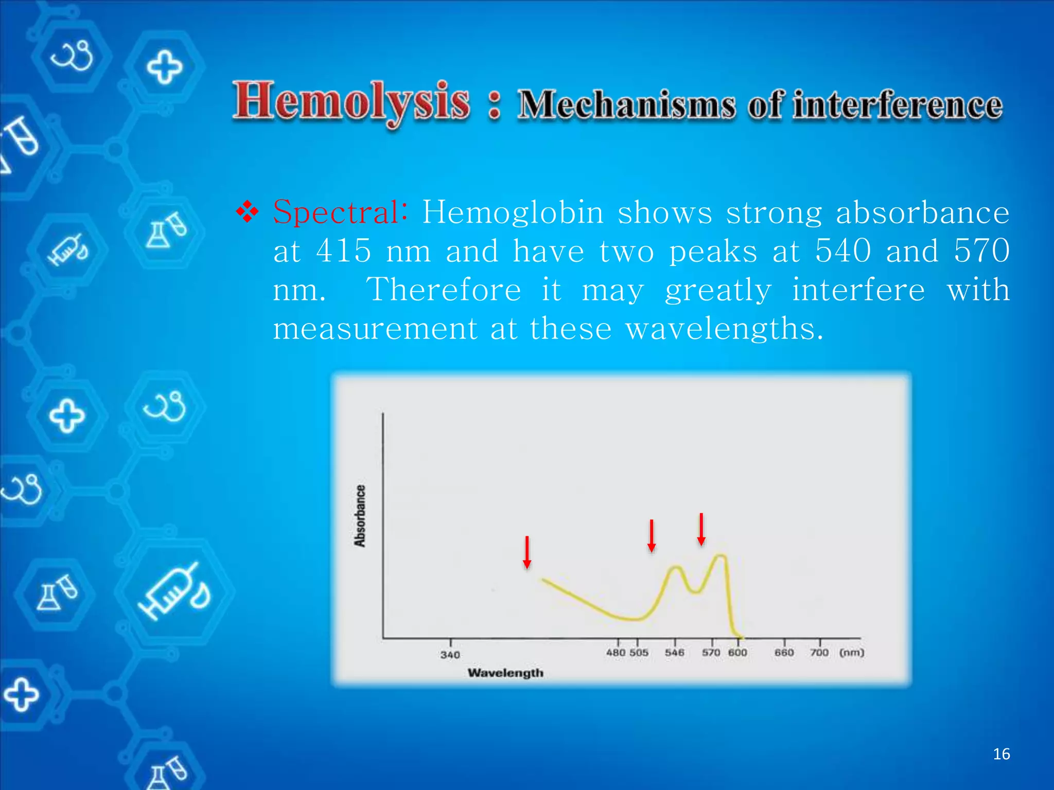 INTERFERENCES IN CLINICAL CHEMISTRY ANALYSIS | PPTX