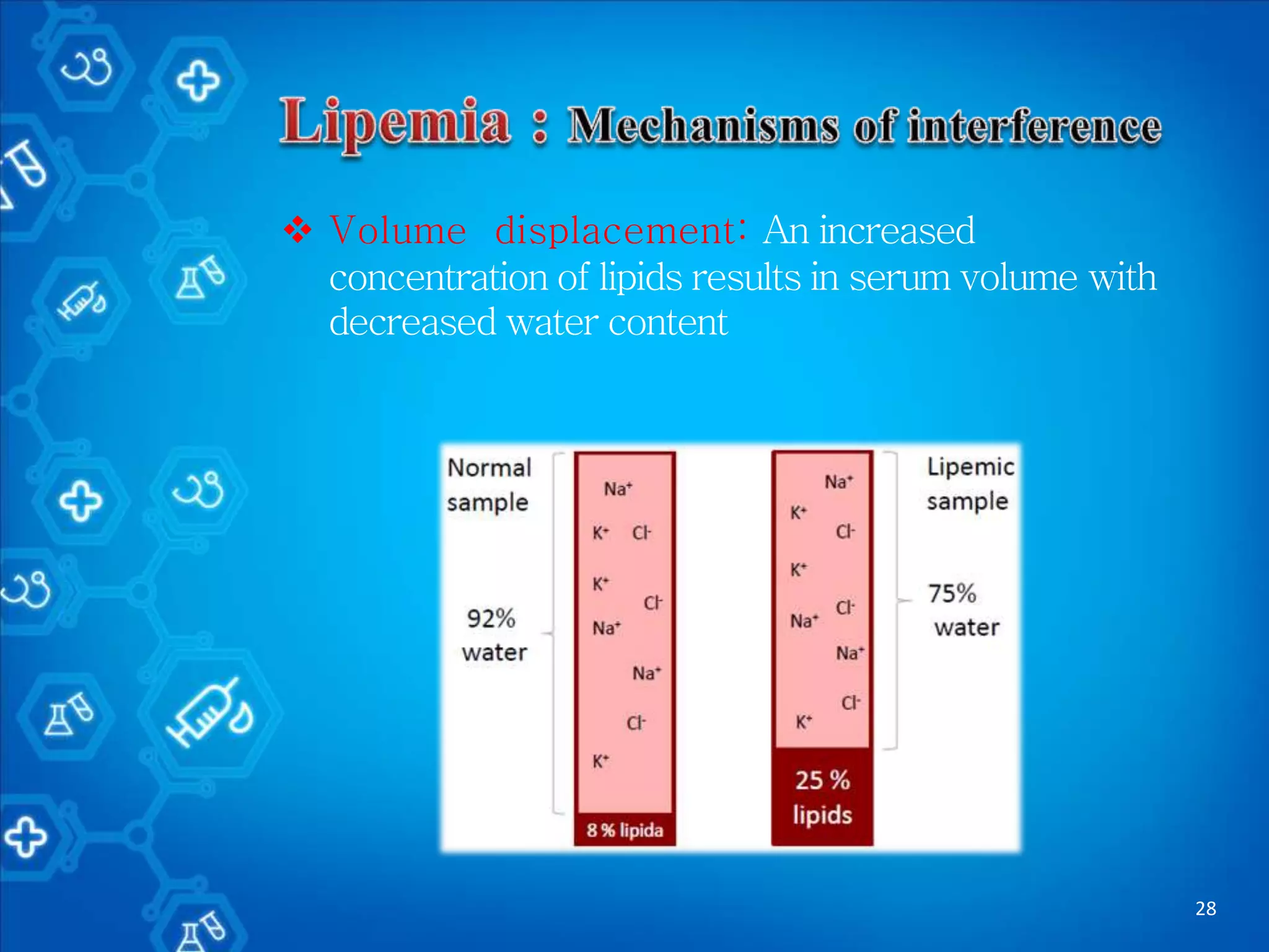 INTERFERENCES IN CLINICAL CHEMISTRY ANALYSIS | PPTX