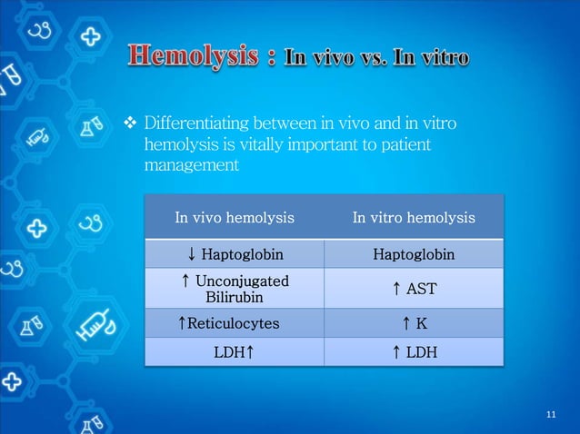 INTERFERENCES IN CLINICAL CHEMISTRY ANALYSIS | PPTX | Blood Disorders ...