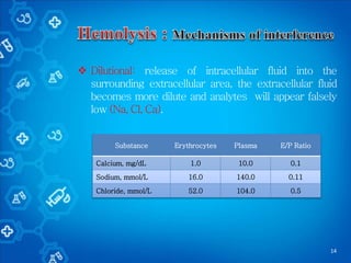 INTERFERENCES IN CLINICAL CHEMISTRY ANALYSIS | PPTX