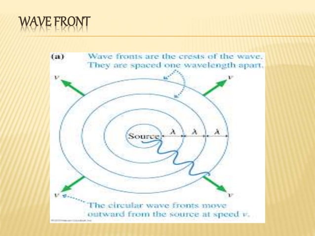 Interference Pptx 5781