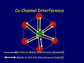 interference.ppt