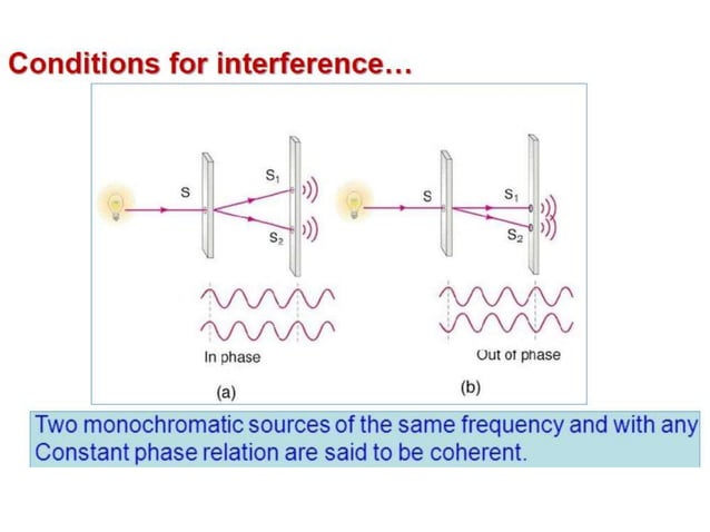 Interference.pptx