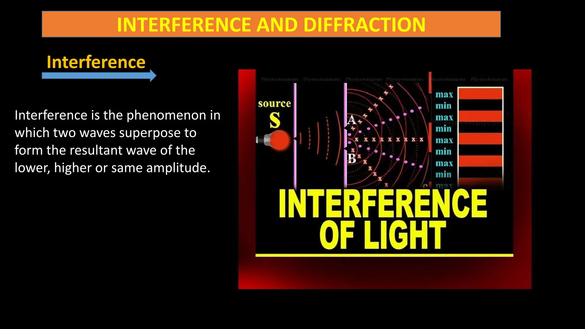 INTERFERENCE TSH .pptx