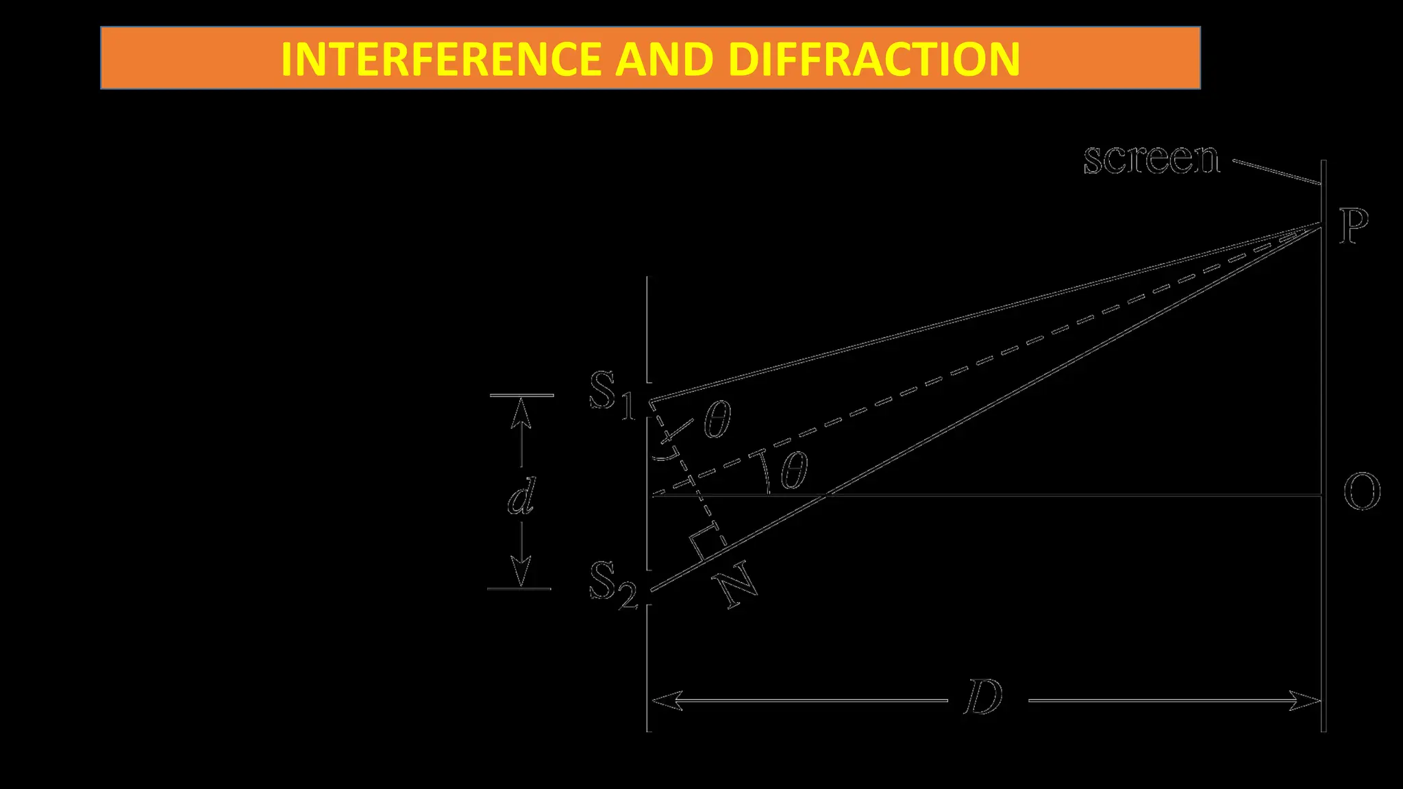 INTERFERENCE TSH .pptx
