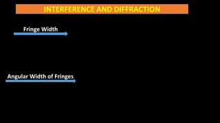 INTERFERENCE TSH .pptx