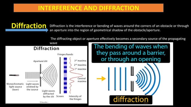 INTERFERENCE TSH .pptx