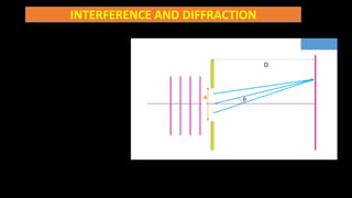 INTERFERENCE TSH .pptx