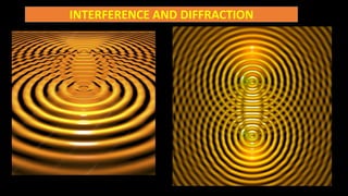 INTERFERENCE TSH .pptx