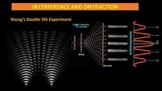 INTERFERENCE TSH .pptx