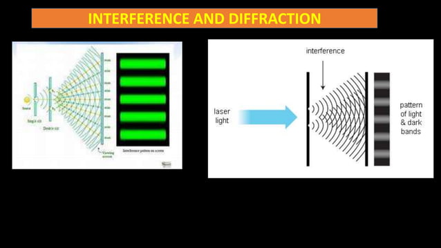 INTERFERENCE TSH .pptx