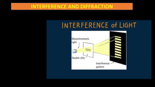 INTERFERENCE TSH .pptx